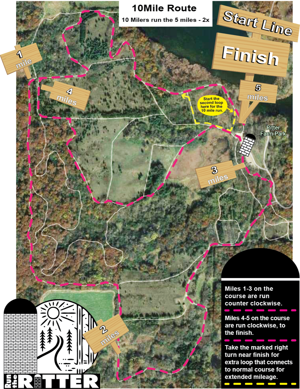 November Run Information | Run the RItter